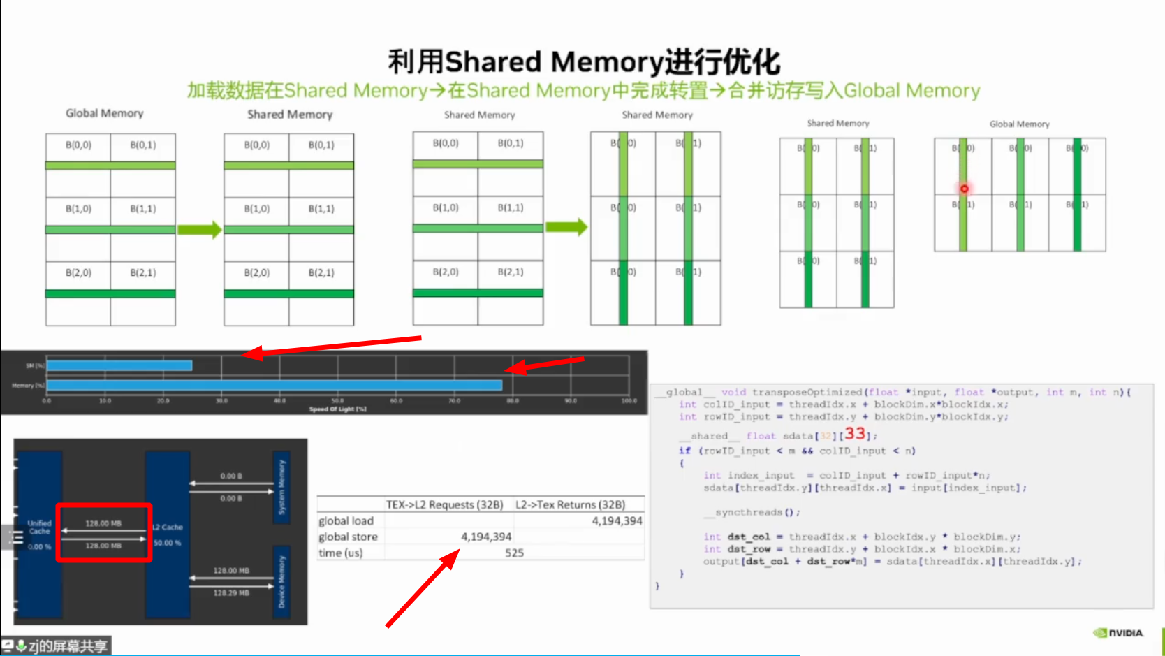 Nsight Compute官方翻译 | 奔跑的IC